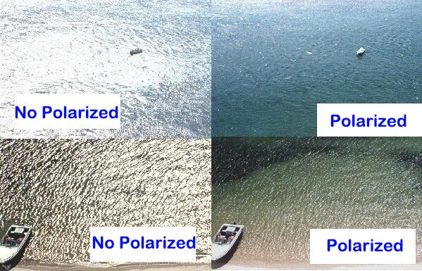 A Comprehensive Guide to Sunglasses Lenses Types and Benefits